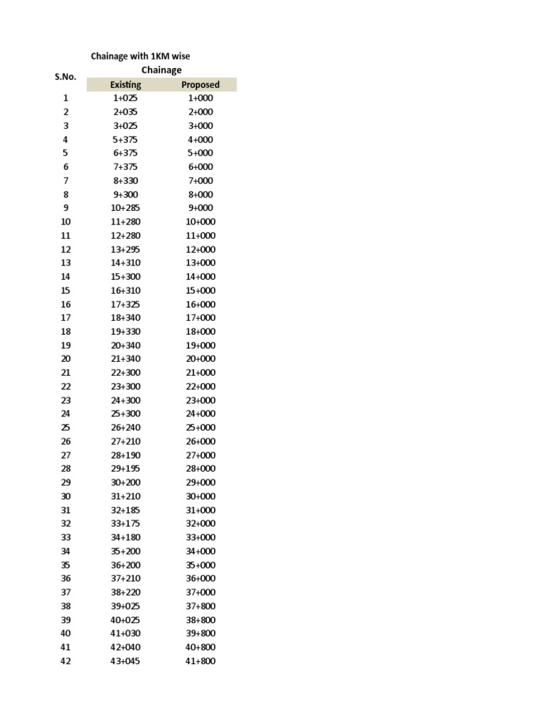 Culvert Detail, Nh20a 9.4.19 | PDF