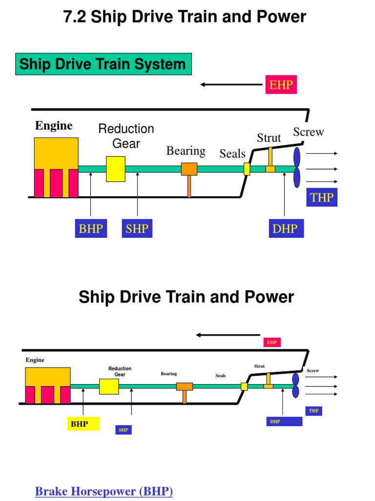All Ships Definition | PDF | Propeller | Drag (Physics)