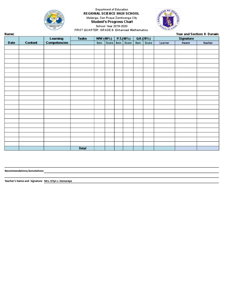 Students Progress Chart G7 | PDF