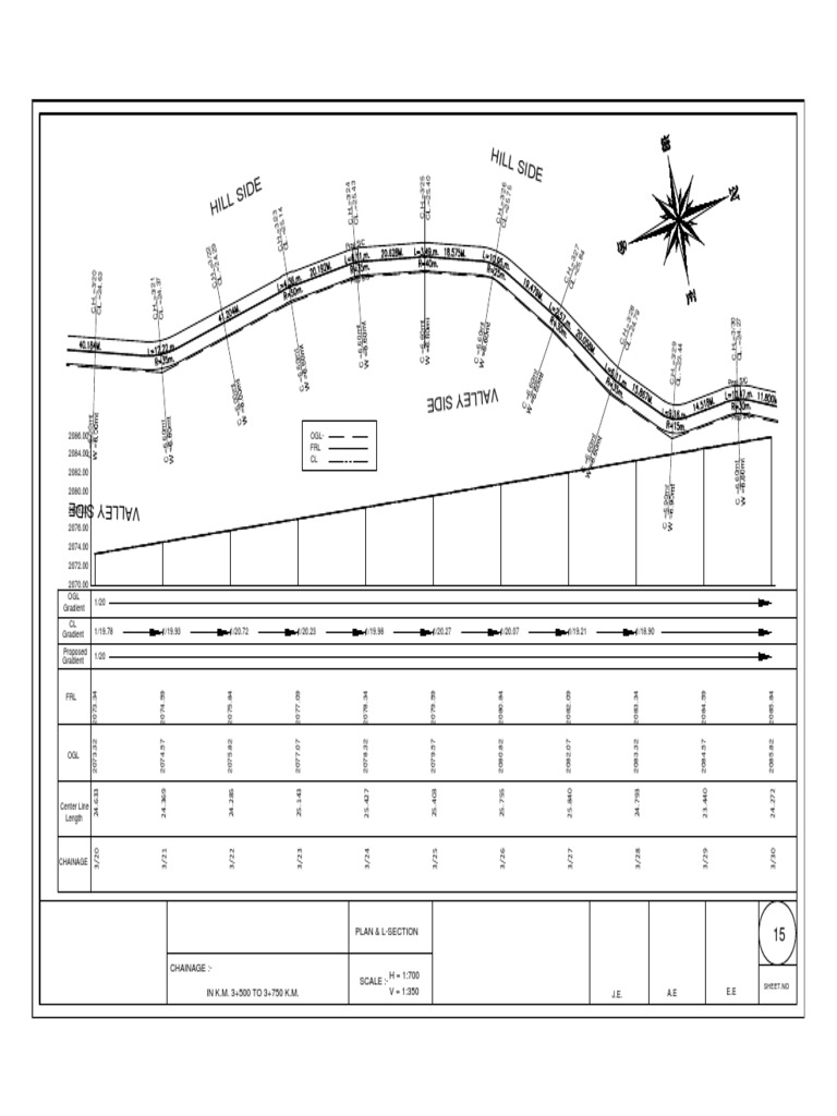 Weekly Elevation and Chainage Data | PDF