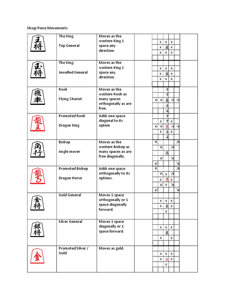 Shogi Piece Movements | PDF | Traditional Board Games | Board Games
