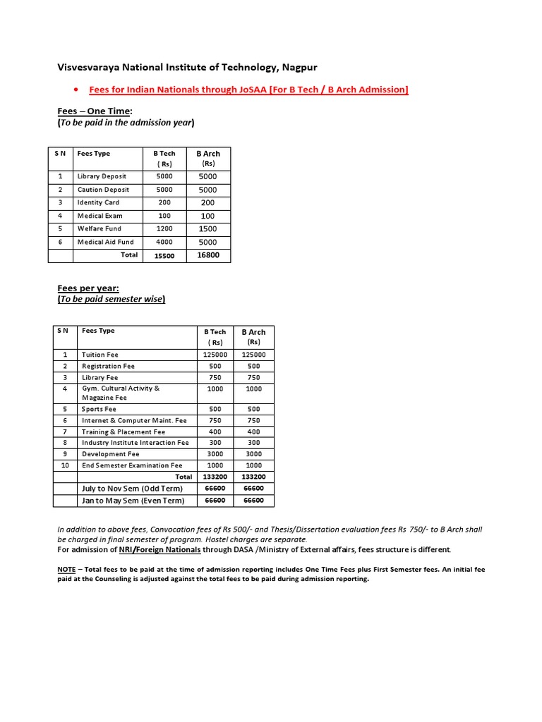 VNIT Nagpur BTech Fee Structure | PDF