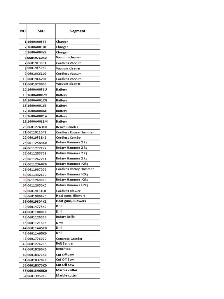 Bosch Power Tools Price List PDF | PDF | Drill | Wood