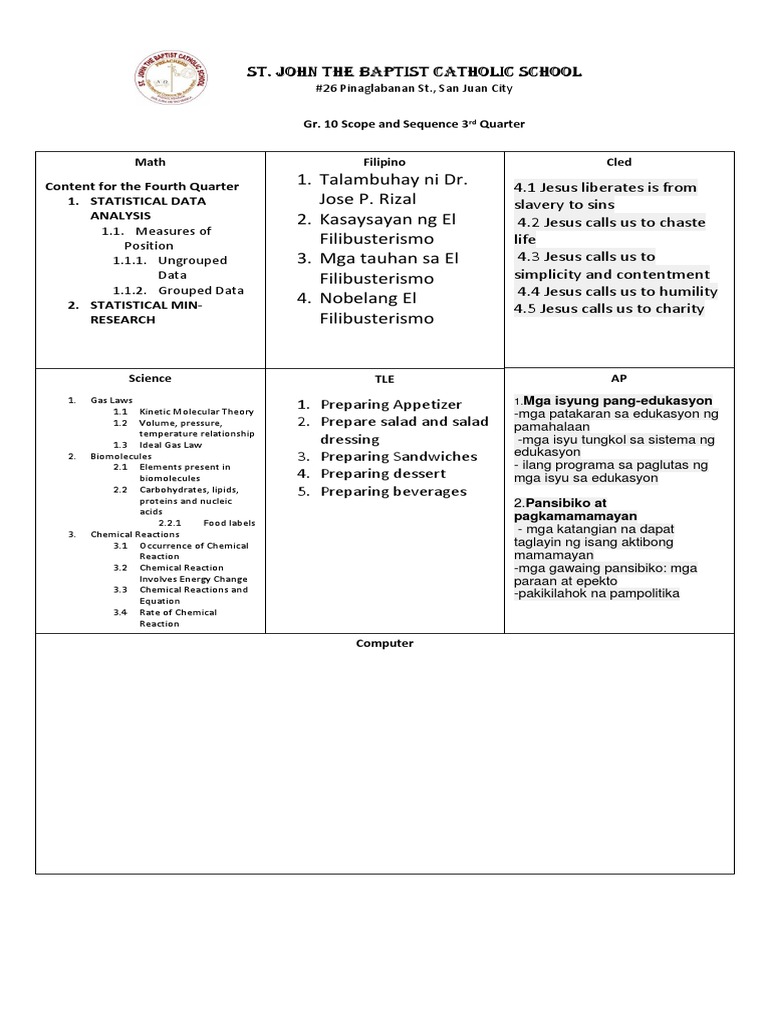 Grade 10 3rd Quarter Curriculum Overview | PDF | Health Care