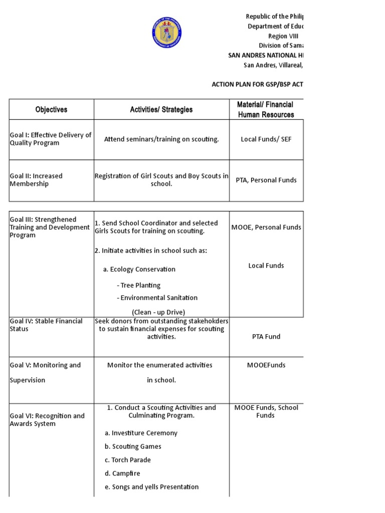 Action Plan BSP | PDF | Natural Environment | Nature