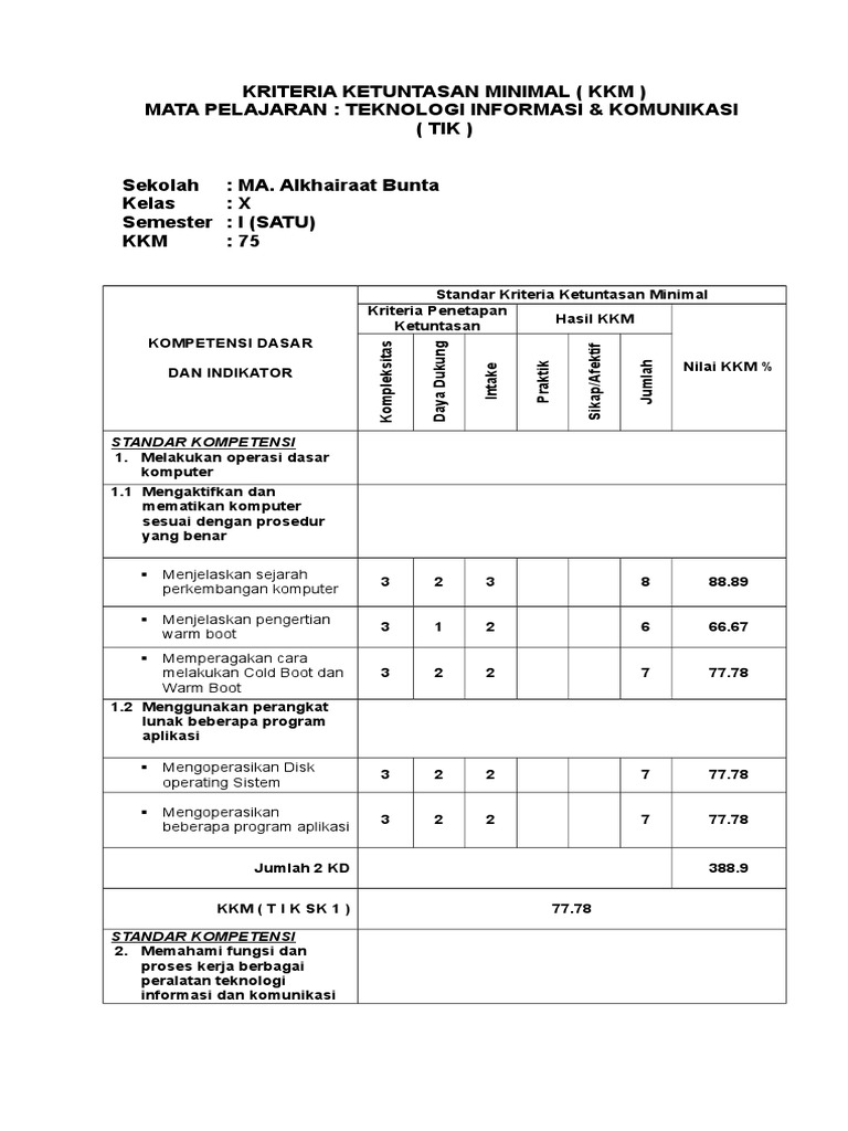 KKM Tik Kelas X SMT 1 | PDF | Teknologi & Rekayasa