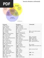 Freds Glossary of Rare Tagalog Words | PDF | Nature