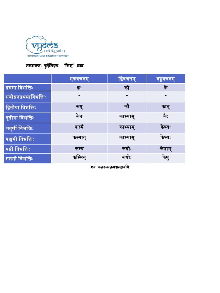 Kim Shabda Pullinga PDF | PDF