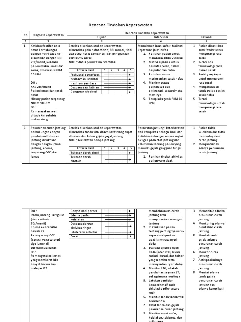 Rencana Tindakan Keperawatan | PDF