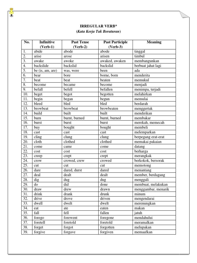 Irregular Verb (Kata Kerja Tak Beraturan) | PDF | Linguistic Typology ...