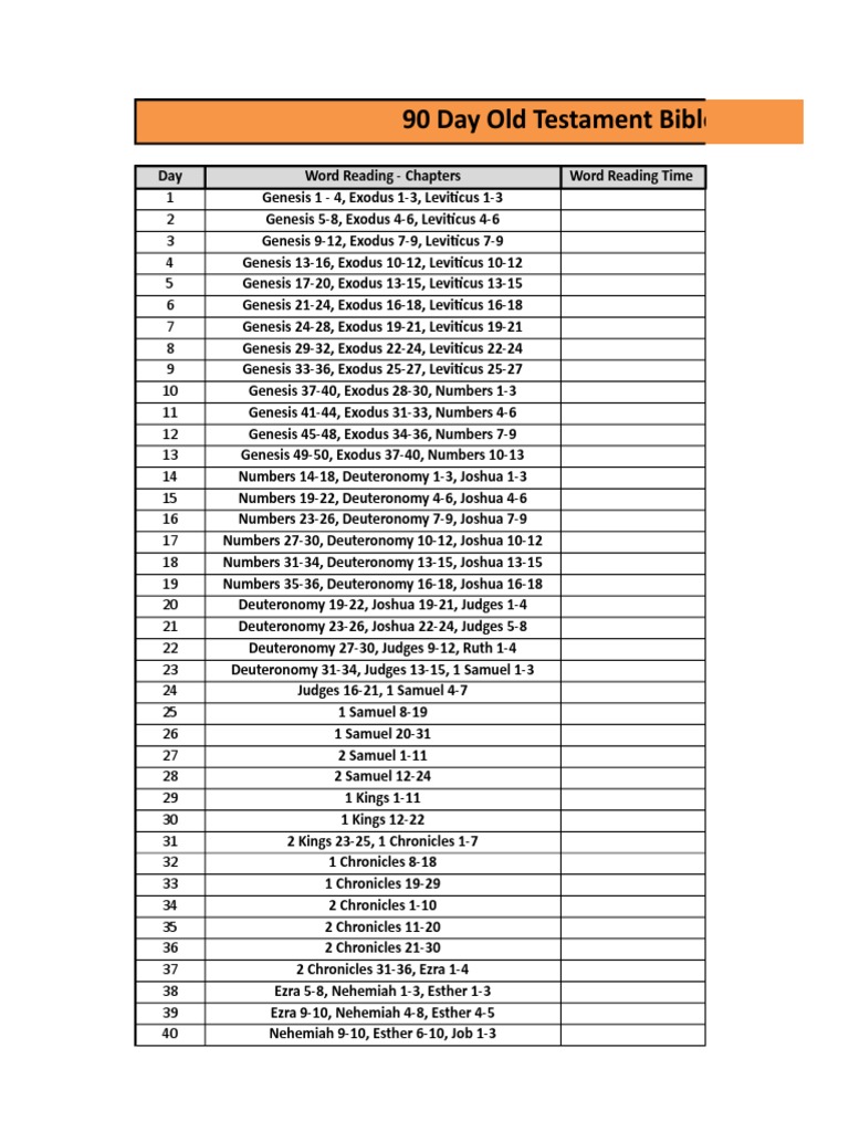 Old Testament Bible Reading Plans
