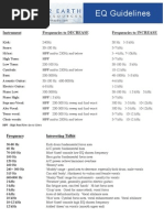 Equalizer and Compressor Cheat Sheet | PDF | Drum Kit | Rhythm And Meter