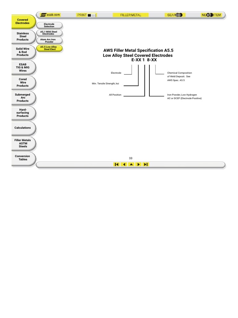Handbook - Covered Electrodes | PDF