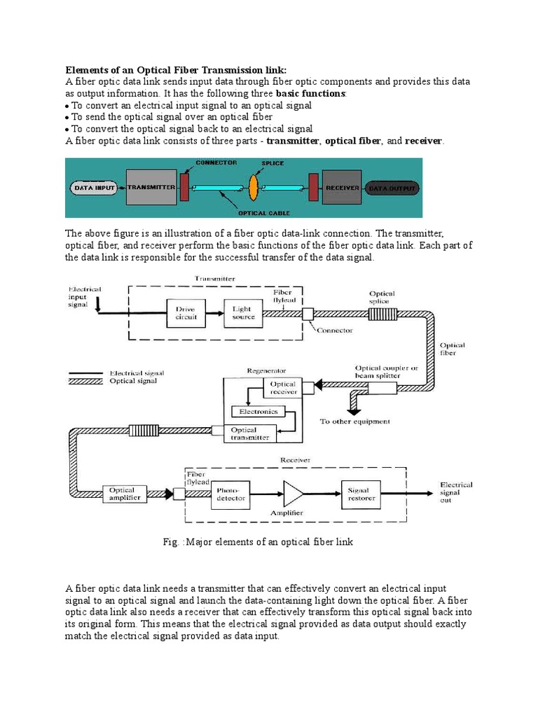 Elements of An Optical Fiber Transmission Link | PDF | Optical Fiber ...