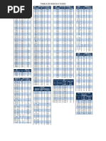Tabla de Roscas BSP | PDF | Tecnología