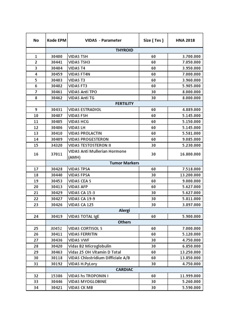 Harga Reagen Mini Vidas | PDF | Glándulas | Ginecología