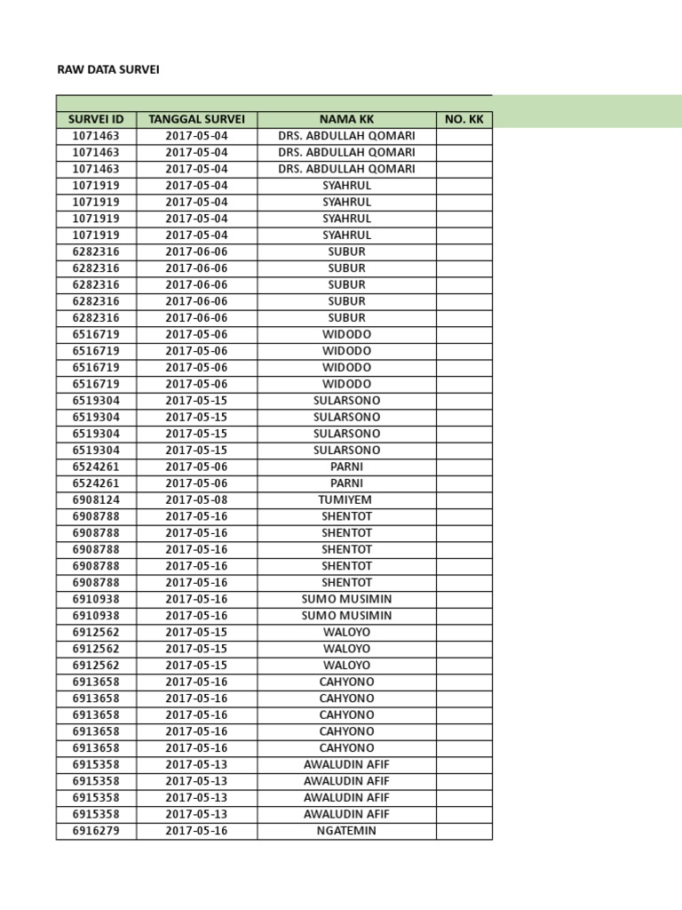 Raw Data Survei - 14 - 05 - 2019 11-57-09 | PDF
