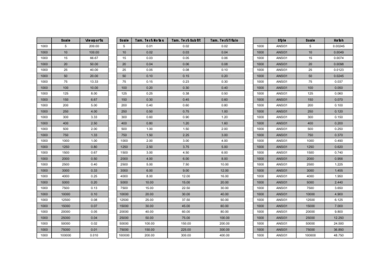 Scale Viewports Scale Tam. Text-Notas Tam. Text-Subtit Tam. Text-Titulo ...