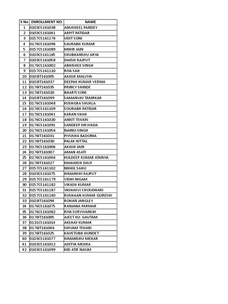 List | PDF