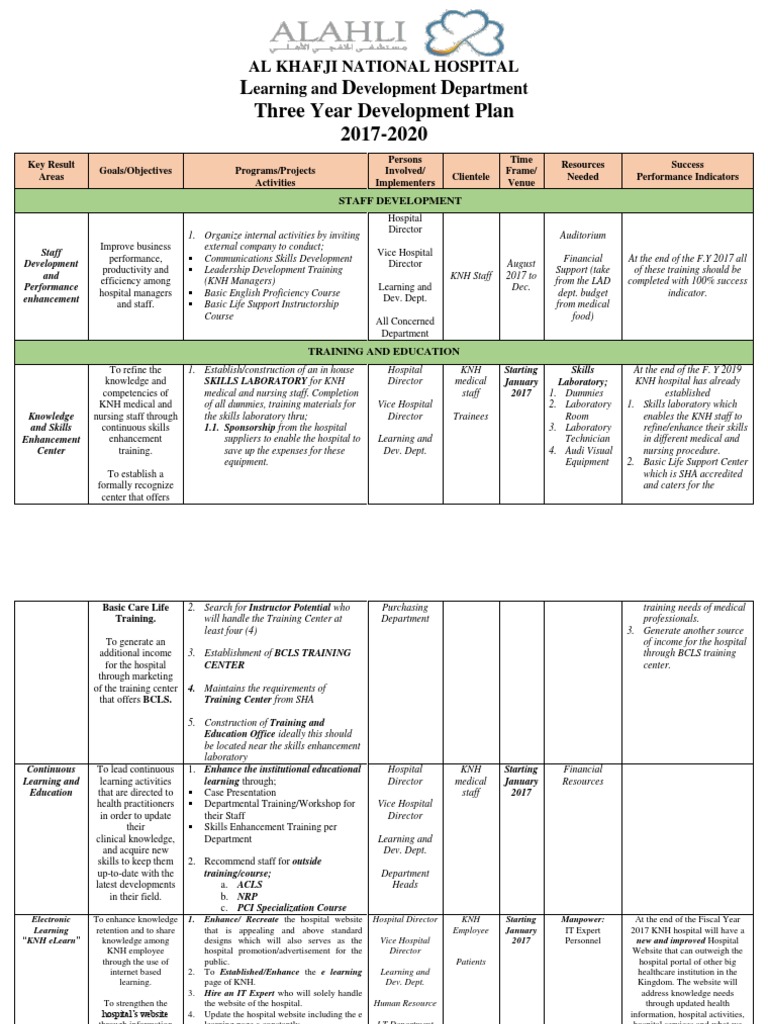 L D D Three Year Development Plan 2017-2020: Al Khafji National ...