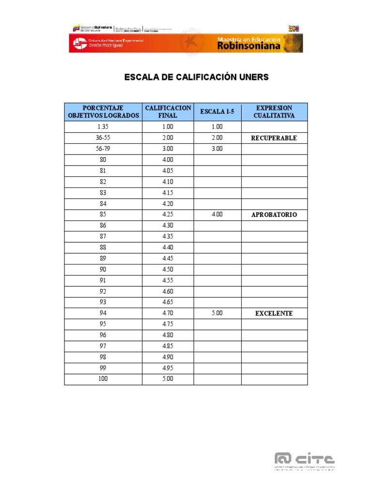 Escala De Calificaciones De La Universidad