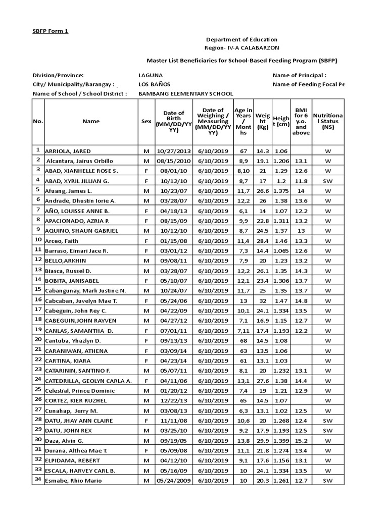LOS BANOS DISTRICT SBFP Form 1 3 | PDF | Nature