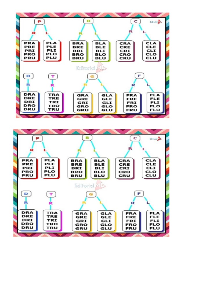 Sonidos Trabados | PDF