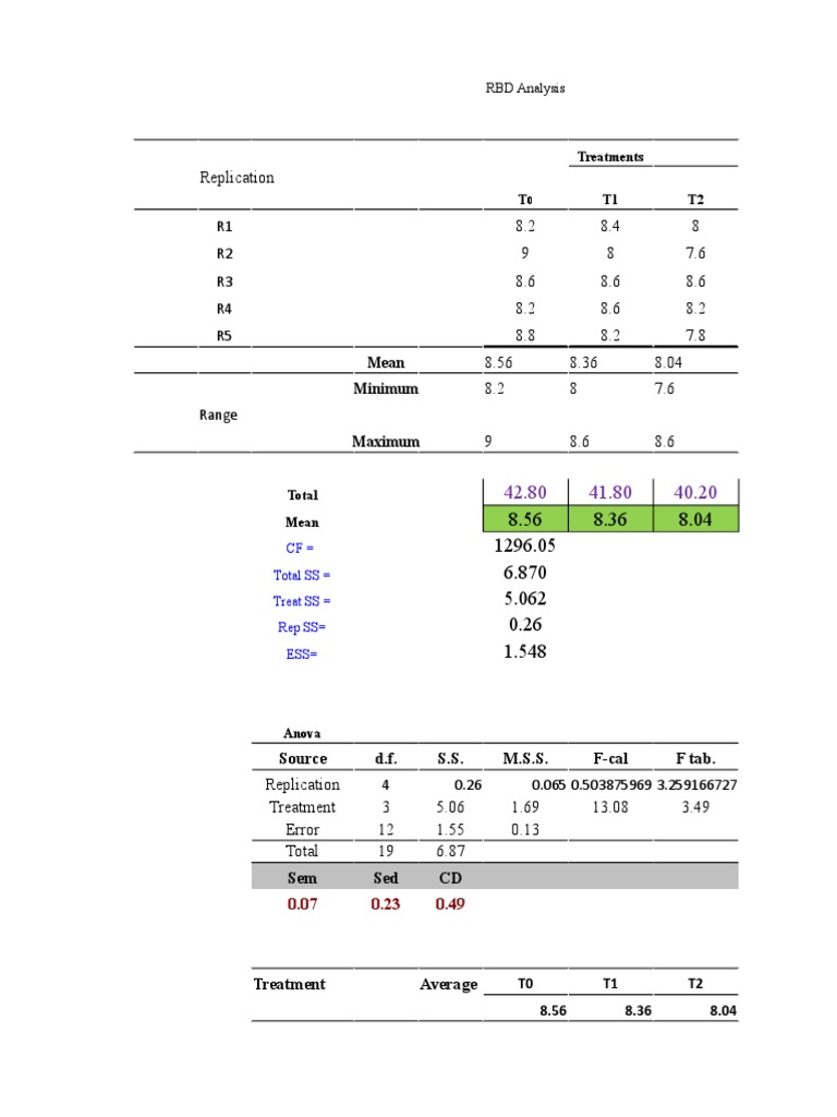 Flavour& Taste | PDF | Teaching Mathematics | Sports
