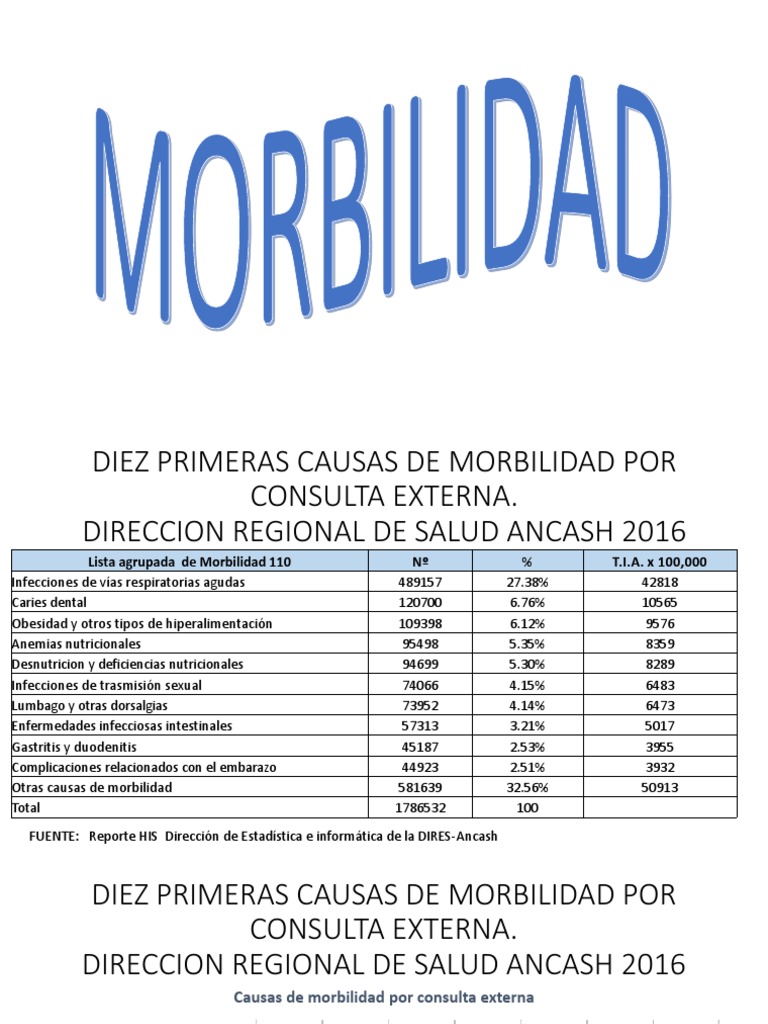 Morbilidad y Mortalidad | PDF | Condicion cronica | Cáncer