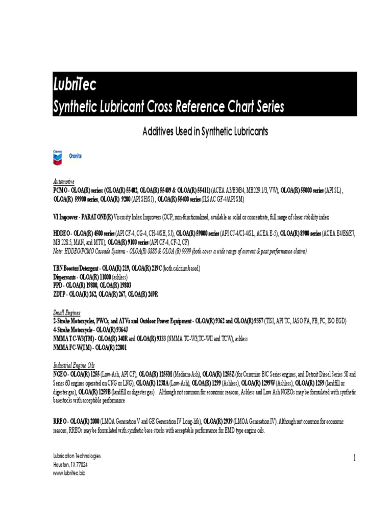 Synthetic Additives | PDF | Motor Oil | Lubricant