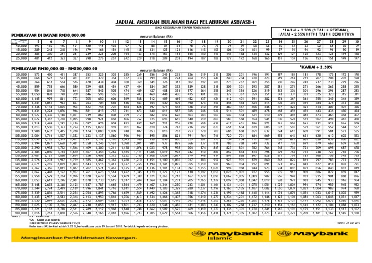 JADUAL ANSURAN BULANAN BAGI PELABURAN ASB/ASB-i | PDF