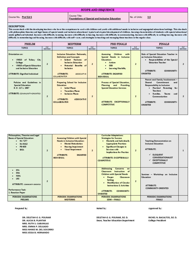 Prof Ed 6 - Scope and Sequence | PDF | Inclusion (Education) | Special ...