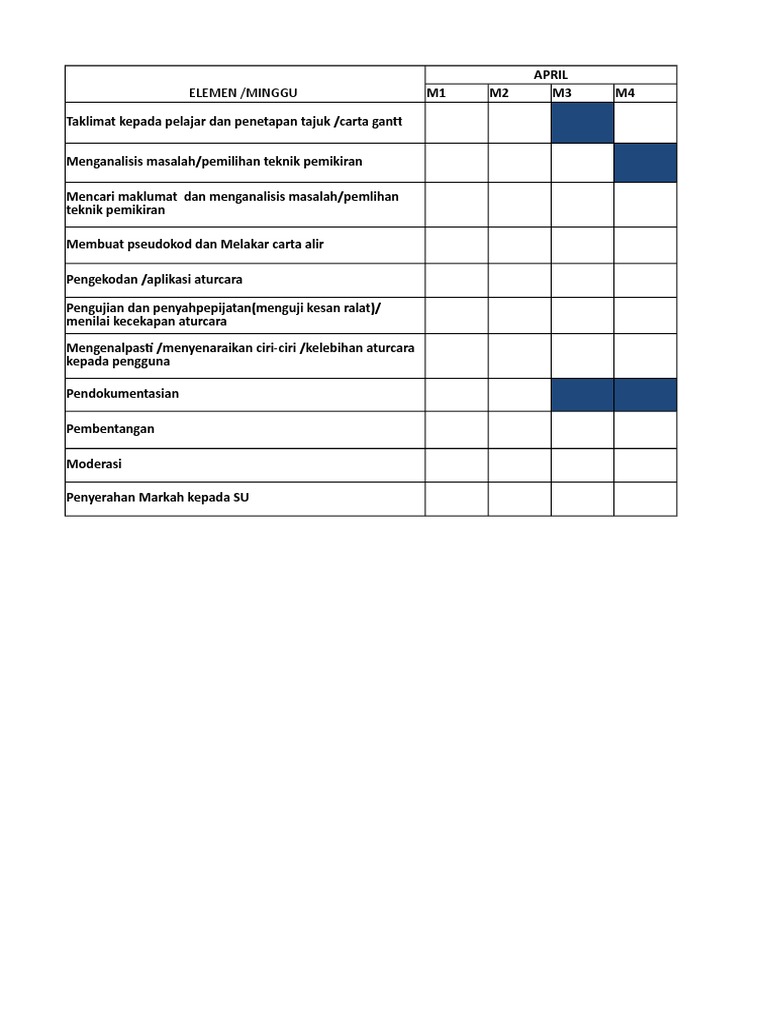 Carta Gantt Kerja Projek Ask Ting 37mula April | PDF