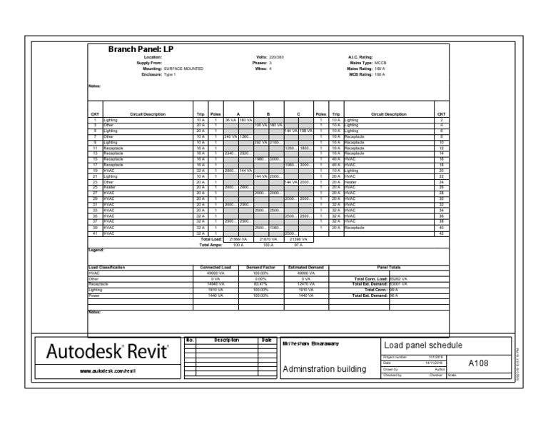 Branch Panel: LP: Load Panel Schedule A108 | PDF | Machines | Engineering