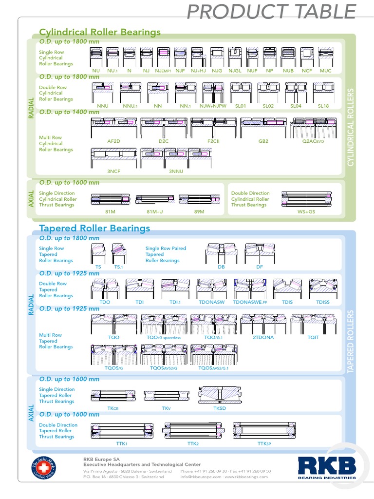 RKB Products Table | PDF | Building Engineering | Surface Science