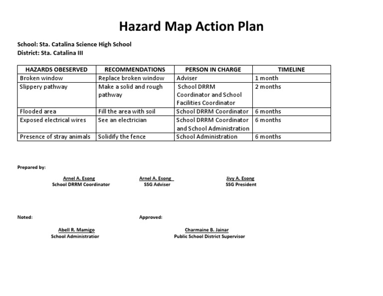 School Hazard Map Action Plan | PDF