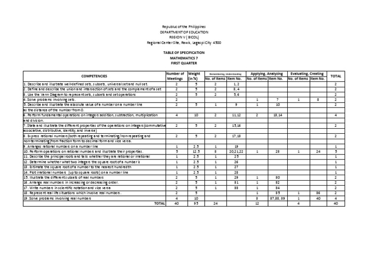 Tos G7 Q1 PDF | PDF | Set (Mathematics) | Numbers