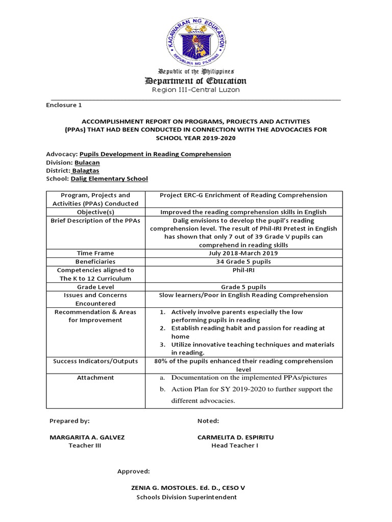 DALIG PPAs Accomplishment Report LONG | PDF | Reading Comprehension | Curriculum