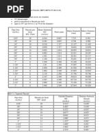 Unc Unf Metric Thread Chart Northwest Fastener | PDF | Screw | Metalworking