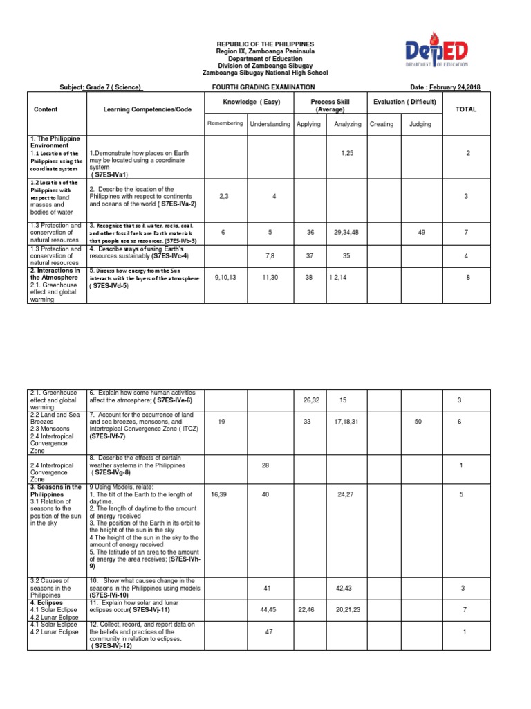 Grade 7 | PDF | Eclipse | Earth