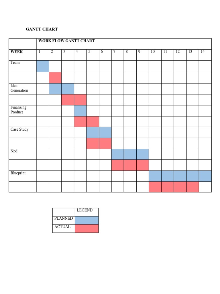 Work Flow Gantt Chart Week | PDF
