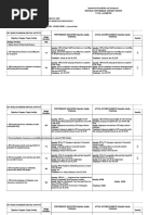 Ipcr Rating Score | PDF | Career & Growth