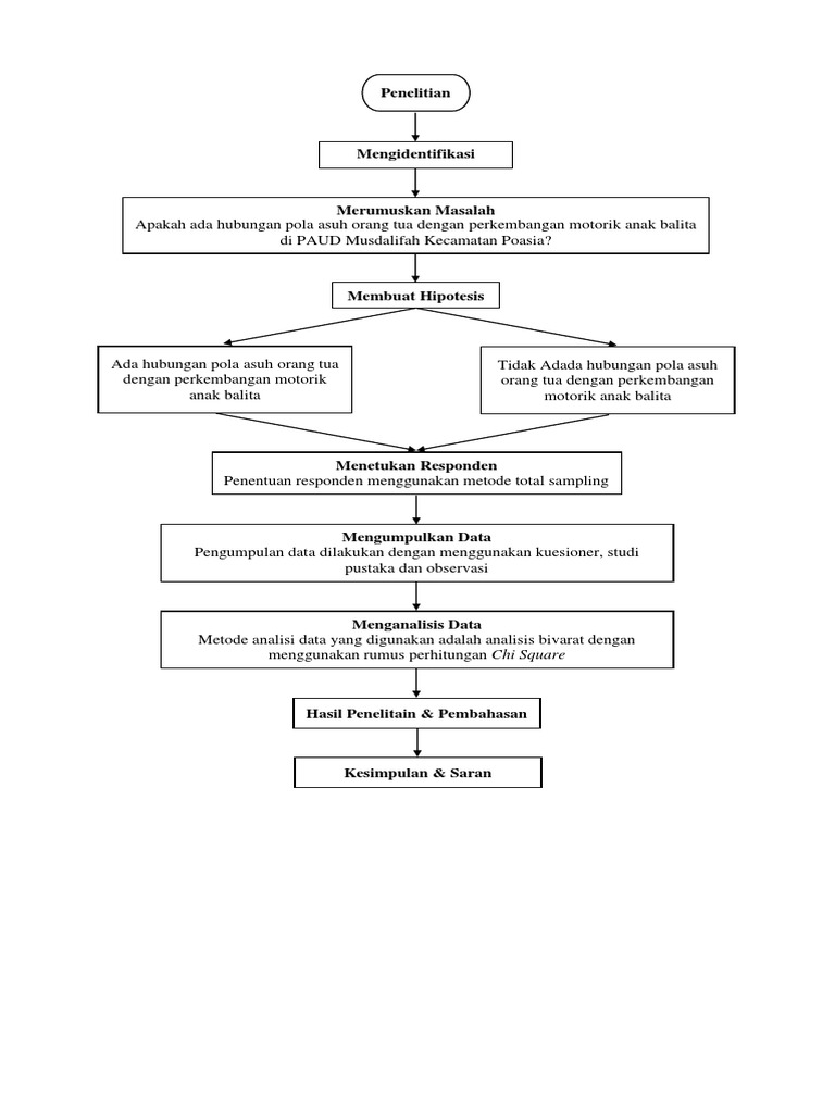Diagram Alur Penelitian | PDF