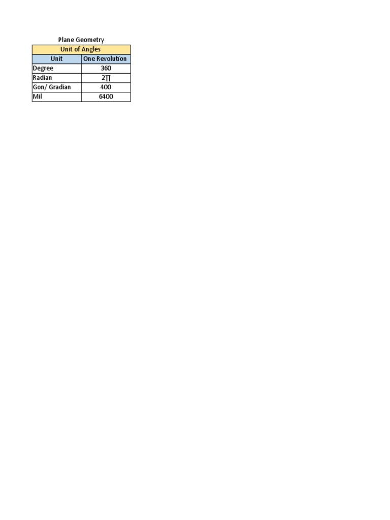 Plane Geometry Unit of Angles Unit One Revolution Degree 360 Radian Gon ...