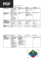 Mink Dissection Anatomy Guide | PDF | Anatomical Terms Of Location ...