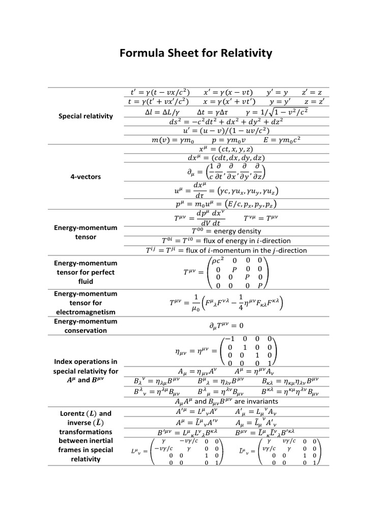 GR FormulaSheet | PDF | Geometric Measurement | Natural Philosophy