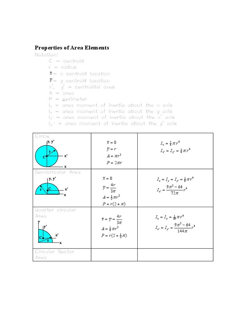 Area Properties in Geometry | PDF | Area | Euclidean Geometry