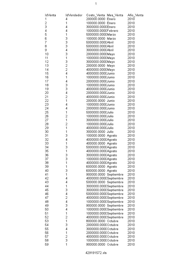 Base de Datos Electro-Nics - Accdb | PDF | Censo de los Estados Unidos | Oficina del censo de ...