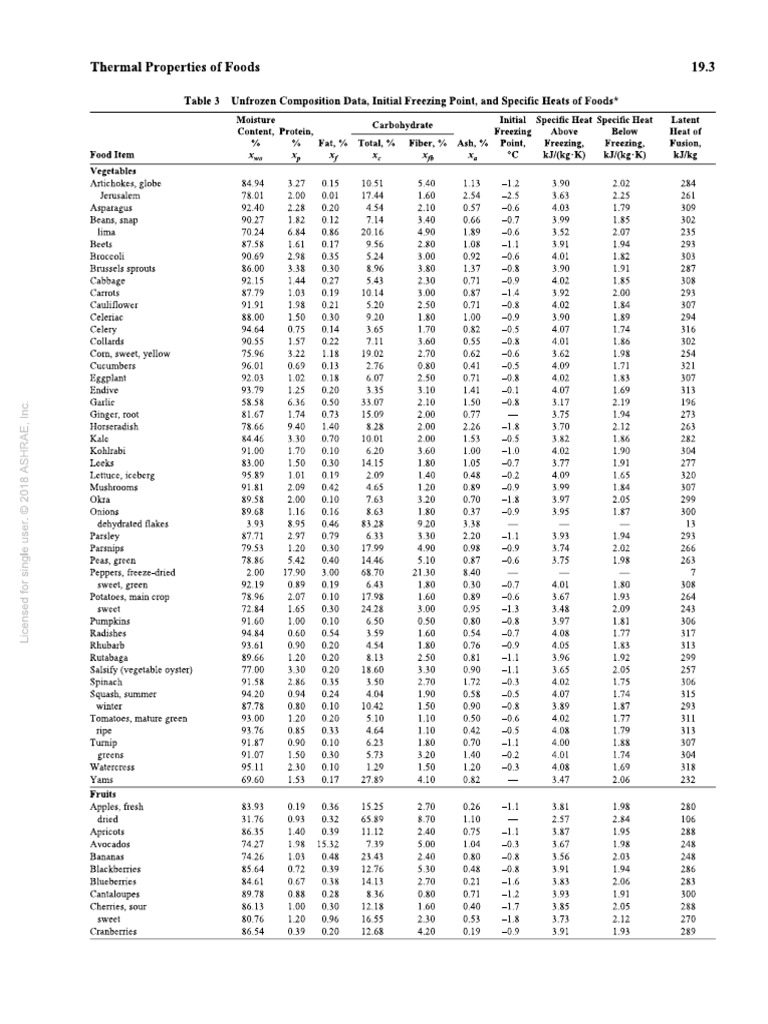 Specific Heat Food PDF | PDF