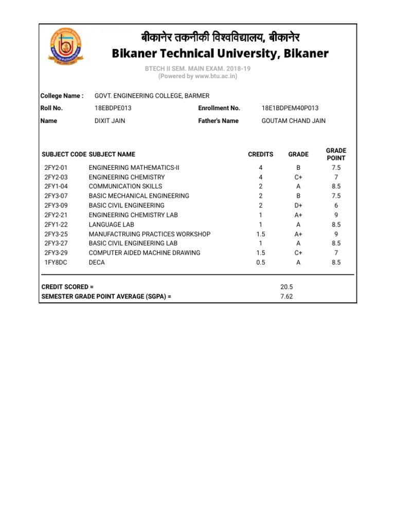 Bikaner Technical University, Bikaner | PDF
